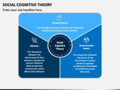 Social Cognitive Theory PowerPoint and Google Slides Template - PPT Slides