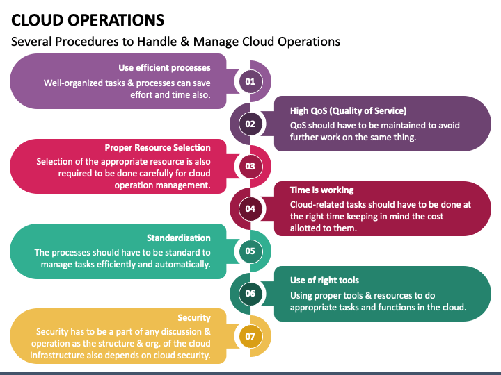 Cloud Operations PowerPoint and Google Slides Template - PPT Slides