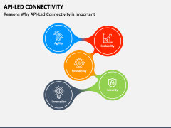API-Led Connectivity PowerPoint and Google Slides Template - PPT Slides