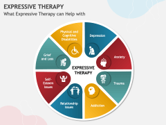 Expressive Therapy PowerPoint and Google Slides Template - PPT Slides