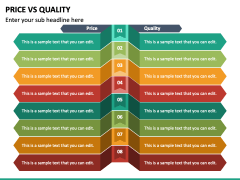 Price Vs Quality PowerPoint and Google Slides Template - PPT Slides
