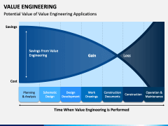 Value Engineering PowerPoint and Google Slides Template - PPT Slides