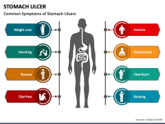 Stomach Ulcer PowerPoint and Google Slides Template - PPT Slides
