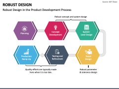 Robust Design PowerPoint and Google Slides Template - PPT Slides