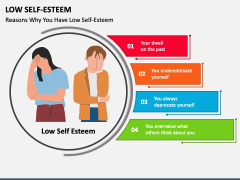 Low Self-Esteem PowerPoint and Google Slides Template - PPT Slides