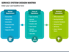 Service System Design Matrix for PowerPoint and Google Slides - PPT Slides