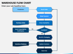 Warehouse Flow Chart PowerPoint and Google Slides Template - PPT Slides