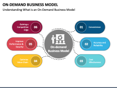 On-Demand Business Model PowerPoint and Google Slides Template - PPT Slides
