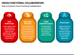 Cross-Functional Collaboration PowerPoint and Google Slides Template ...