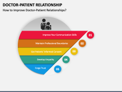 Doctor-Patient Relationship PowerPoint and Google Slides Template - PPT ...
