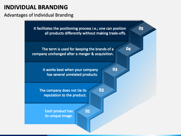 Individual Branding PowerPoint and Google Slides Template - PPT Slides