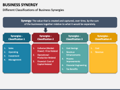 Business Synergy PowerPoint and Google Slides Template - PPT Slides