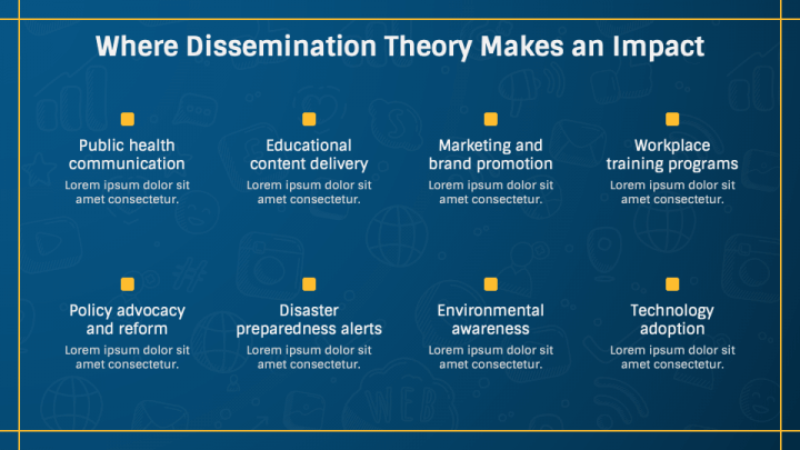 Dissemination Theory PowerPoint and Google Slides Template - PPT Slides