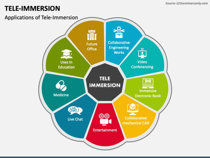 Tele-immersion PowerPoint and Google Slides Template - PPT Slides