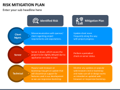 Risk Mitigation Plan PowerPoint and Google Slides Template - PPT Slides