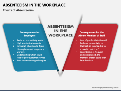 Absenteeism In The Australian Workplace Infographic