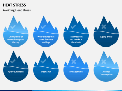 Heat Stress PowerPoint and Google Slides Template - PPT Slides