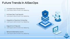 AISecOps PowerPoint and Google Slides Template - PPT Slides