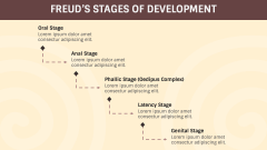 Free - Sigmund Freud PowerPoint and Google Slides Template - PPT Slides