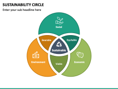 Sustainability Circle PowerPoint and Google Slides Template - PPT Slides