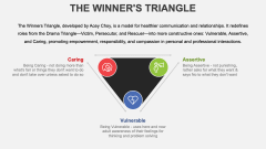 The Winner's Triangle PowerPoint and Google Slides Template - PPT Slides