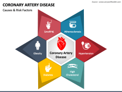 Coronary Artery Disease PowerPoint and Google Slides Template - PPT Slides