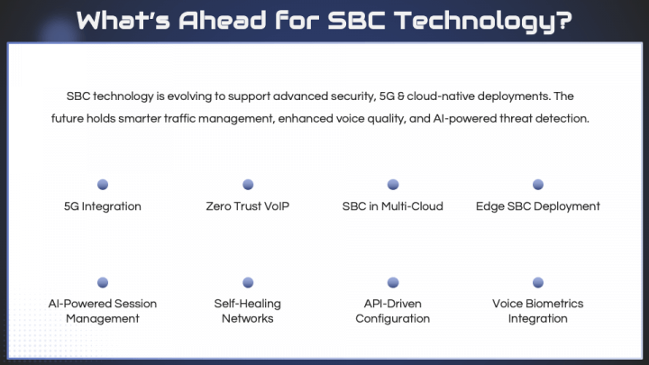 Session Border Controller (SBC) PowerPoint and Google Slides Template - PPT Slides