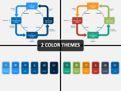 Non-Linear Process PowerPoint and Google Slides Template - PPT Slides
