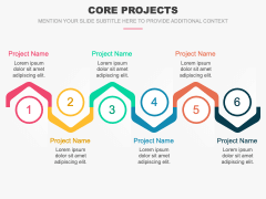 Core Projects PowerPoint and Google Slides Template - PPT Slides