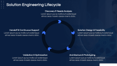 Solution Engineering PowerPoint and Google Slides Template - PPT Slides