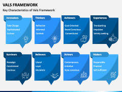 Vals Framework PowerPoint and Google Slides Template - PPT Slides