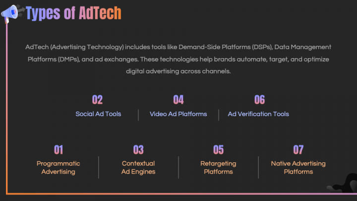 AdTech PowerPoint and Google Slides Template - PPT Slides