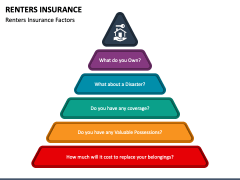 Renters Insurance PowerPoint and Google Slides Template - PPT Slides