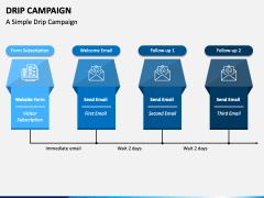 Drip Campaign PowerPoint and Google Slides Template - PPT Slides