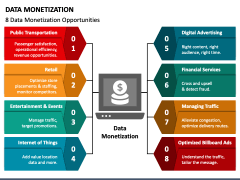 Data Monetization PowerPoint and Google Slides Template - PPT Slides