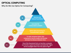 Optical Computing PowerPoint and Google Slides Template - PPT Slides
