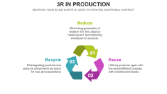3R in Production PowerPoint and Google Slides Template - PPT Slides