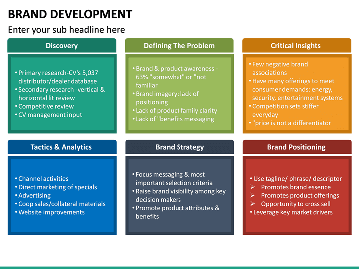 Brand Development PowerPoint Template | SketchBubble