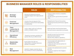 Business Manager Roles & Responsibilities PowerPoint Template and ...