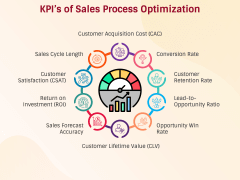Sales Process Optimization PowerPoint and Google Slides Template - PPT ...