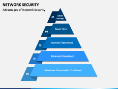 Network Security PowerPoint and Google Slides Template - PPT Slides