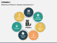 Vitamin C PowerPoint and Google Slides Template - PPT Slides