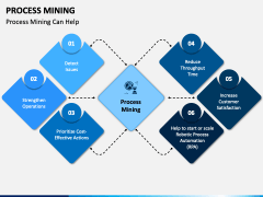 Process Mining PowerPoint and Google Slides Template - PPT Slides