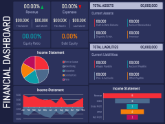 Financial Dashboard for PowerPoint and Google Slides - PPT Slides