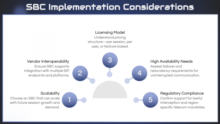 Session Border Controller (SBC) PowerPoint and Google Slides Template ...