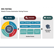 RPA Governance PowerPoint Template and Google Slides Theme
