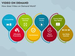 Video On Demand PowerPoint and Google Slides Template - PPT Slides