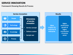 Service Innovation PowerPoint and Google Slides Template - PPT Slides