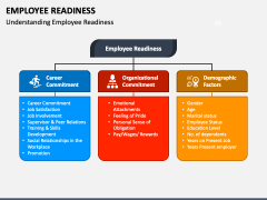 Employee Readiness PowerPoint and Google Slides Template - PPT Slides