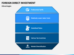 Foreign Direct Investment PowerPoint and Google Slides Template - PPT ...